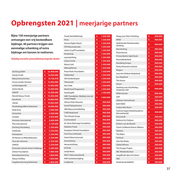 Nationale Postcode Loterij - Jaarverslag 2021 Postcode Loterij en ...